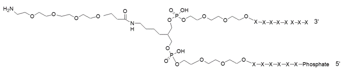 DNA encoded library (DEL) components | LGC Biosearch Technologies