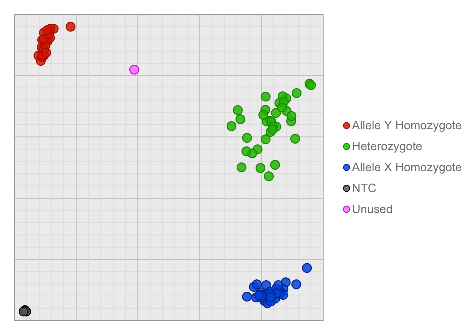 BHQplus Probes | LGC Biosearch Technologies